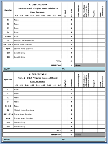 9-1 Citizenship AQA GCSE Exam Assessment: Principles, Identity and ...