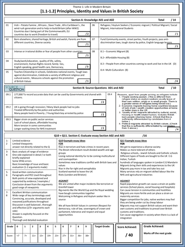 9-1 Citizenship AQA GCSE Exam Assessment: Principles, Identity and ...