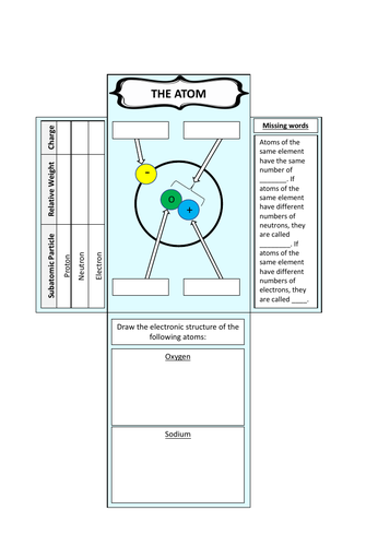 Atom Foldable Lap Book | Teaching Resources