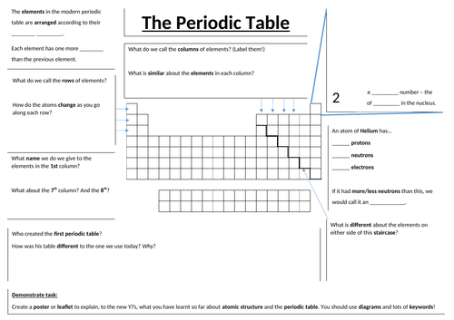 Periodic Table Research Task | Teaching Resources
