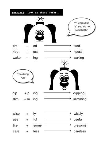 Learn Spelling Rules: Adding A Prefix And A Suffix (7-11 years ...