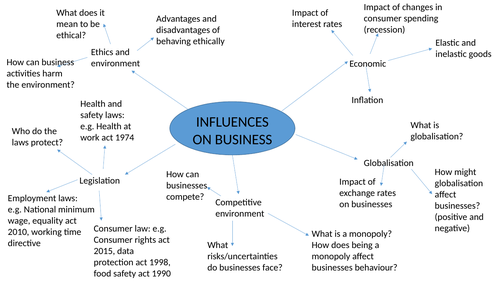 AQA Business Studies unit 2 - Influences on Business | Teaching Resources AQA Business Studies unit 2 - Influences on Business | Teaching Resources
