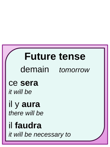 Verbs and tenses (classroom displays) | Teaching Resources