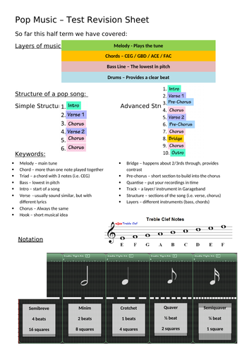 12 Lesson Pop Music Composition Project | Teaching Resources