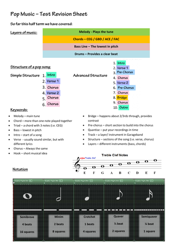 12 Lesson Pop Music Composition Project | Teaching Resources
