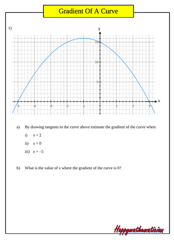 Gradient Of A Curve + Area Under A Graph - With Answers | Teaching ...
