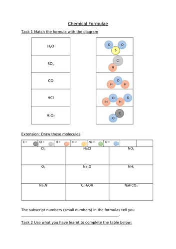 Chemical Formula and Balancing Equations | Teaching Resources