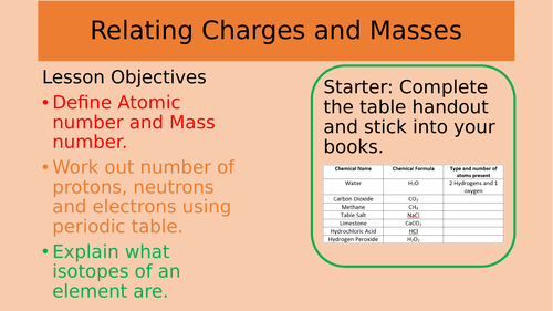 Atomic Mass and Number | Teaching Resources