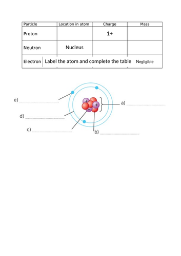 Sub Atomic Particles and Isotopes | Teaching Resources