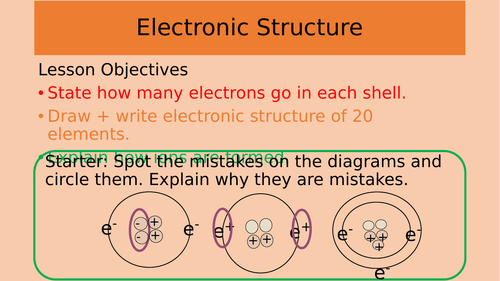 Electronic Structure | Teaching Resources