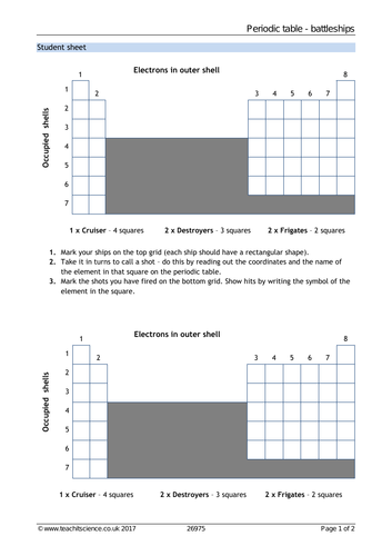 Periodic Table 1 | Teaching Resources