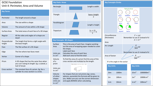 Knowledge Organiser: Perimeter, Area and Volume | Teaching Resources