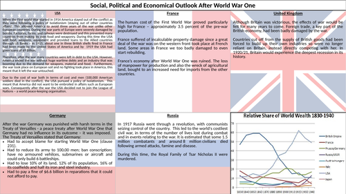 The Economical Impact of World War One | Teaching Resources