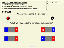 KS4 GCSE Physics AQA P15 5 The Generator Effect PowerPoint | Teaching ...