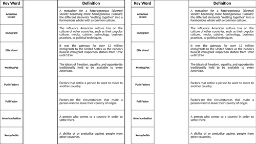 The Experiences of Immigrants in 1920s America | Teaching Resources