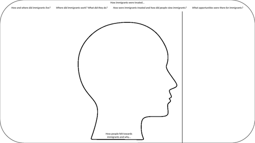 The Experiences of Immigrants in 1920s America | Teaching Resources