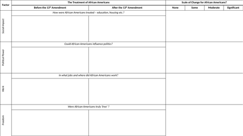 The Experience of African Americans - Slavery, Abraham Lincoln, Civil ...