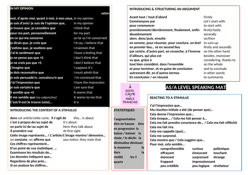 AS / A Level FRENCH Speaking Mat | Teaching Resources