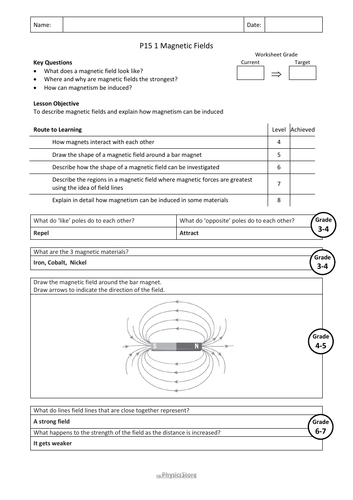 KS4 GCSE Physics AQA P15 1 Magnet Fields Lesson Bundle | Teaching Resources