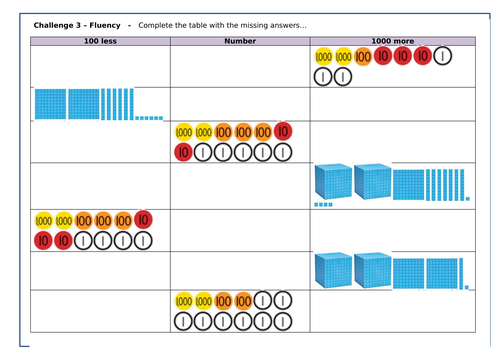Place Value - Year 3/4 planning and many differentiated resources ...