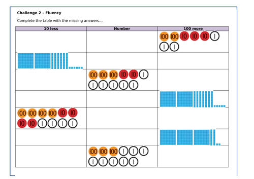Place Value - Year 3/4 planning and many differentiated resources ...