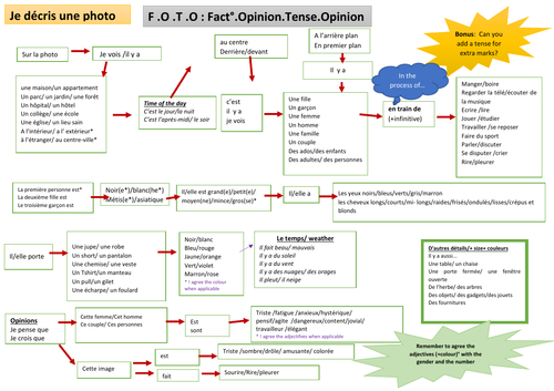 GCSE French-Picture description (speaking) mat -Grades 1-5 (Foundation ...