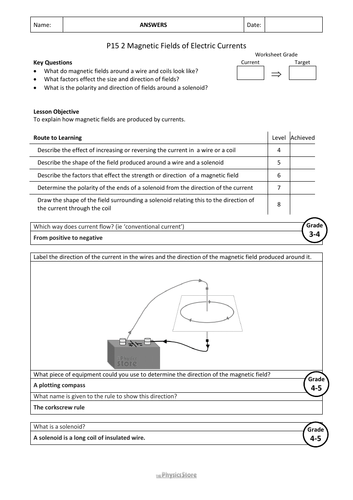 KS4 GCSE Physics AQA P15 2 Magnetic Fields of Electric Currents Lesson ...