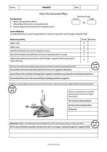 KS4 GCSE Physics AQA P15 5 The Generator Effect Lesson Bundle ...