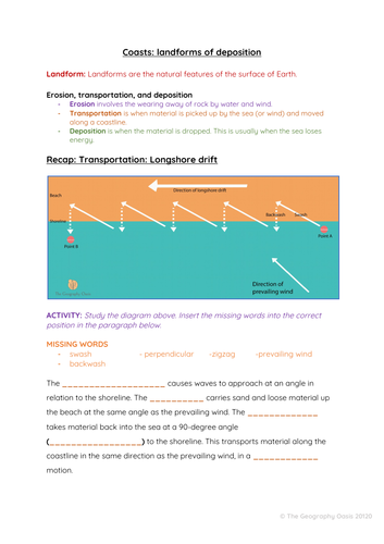 Coasts- Landforms of Deposition- Beaches, Spits, Bars, Tombolo, Sand ...