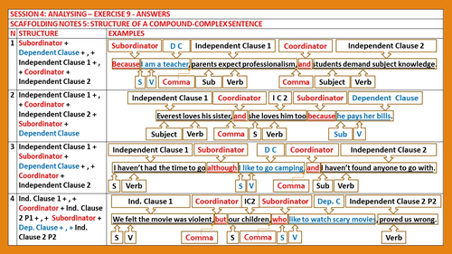 COMPOUND-COMPLEX SENTENCE STRUCTURE: 19 WORKSHEETS WITH ANSWERS ...