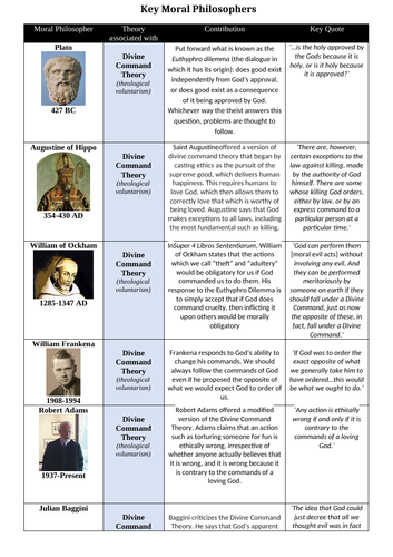 Key Moral Philosophers AS/Year 1 Ethics | Teaching Resources