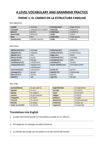 A Level Spanish vocabulary - El cambio en la estructura familiar ...
