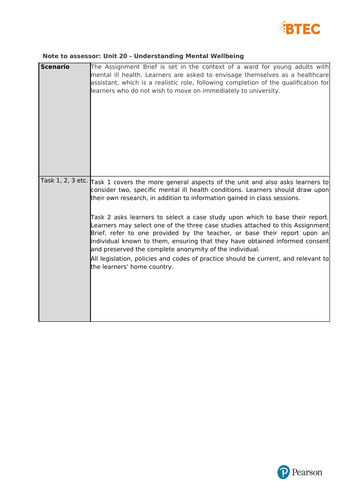 BTEC Level 3 Health and Social Care Unit 20 Understanding Mental Well ...