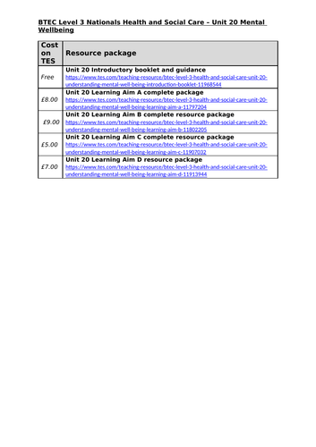 BTEC Level 3 Health and Social Care Unit 20 Understanding Mental Well ...
