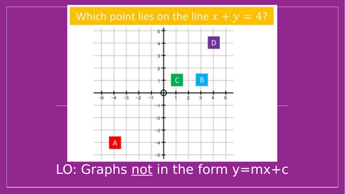 Linear Graphs - Theory informed revision | Teaching Resources