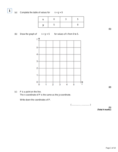 Equation of a line - theory informed revision | Teaching Resources