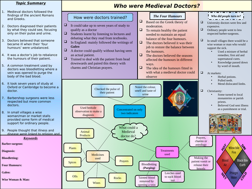 AQA GCSE (9-1) Britain: Health and People - Topic 1 'Medieval Medicine ...