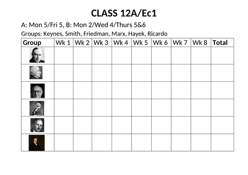 A Level/GCSE Team/group work rewards charts/display | Teaching Resources