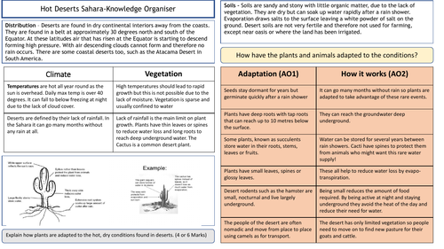 AQA 9-1 Sahara Desert - Opportunities and Challenges, Complete Lesson ...