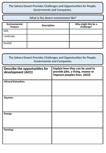 AQA 9-1 Sahara Desert - Opportunities and Challenges, Complete Lesson ...