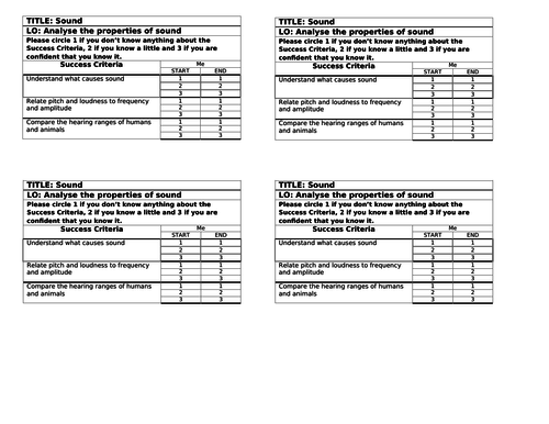 IGCSE Sound and its properties - Waves | Teaching Resources