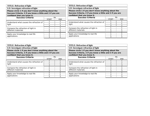 Igcse Refraction Of Light Investigation Waves Teaching Resources