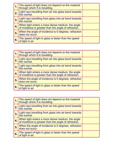 Igcse Refraction Of Light Investigation Waves Teaching Resources