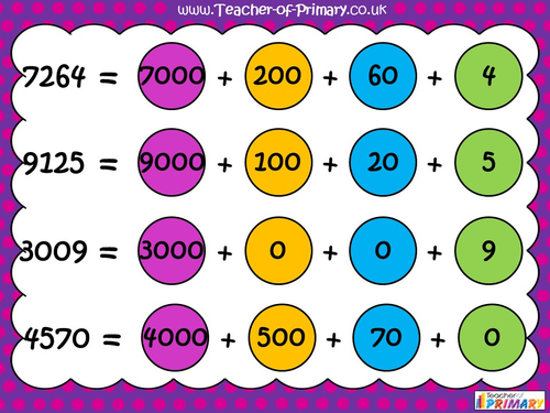 Place Value - Year 4 | Teaching Resources