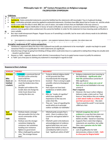 A level OCR Religious Studies: RELIGIOUS LANGUAGE 20TH CENTURY REVISION ...