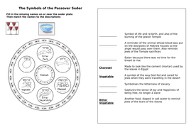 Judaism 5) The Seder Meal | Teaching Resources