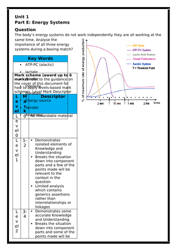 Btec Sport - Level 3 -Unit 1 - Structure Strip - Energy Systems in Combination (Energy Systems ...