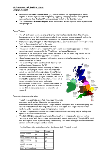BUNDLE- all notes and knowledge organiser for new English Language AQA ...