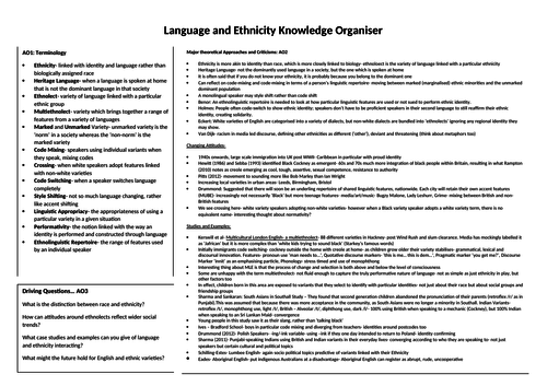 BUNDLE- all notes and knowledge organiser for new English Language AQA ...