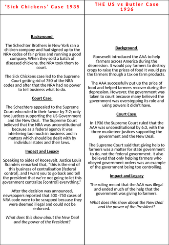 Roosevelt's New Deal and the US Supreme Court | Teaching Resources